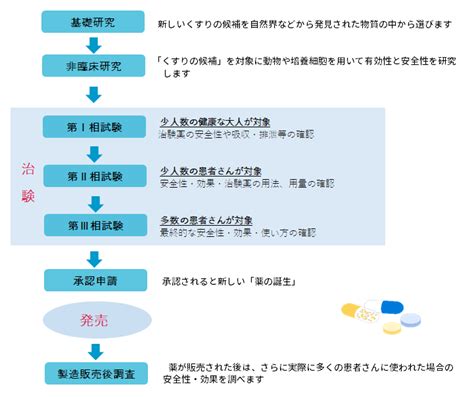 臨床研究センターのご紹介 済生会横浜市東部病院
