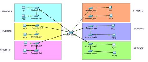 Solved Group Project LAN Implementation And Configuration Topology Course Hero