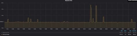 Node Red Flow Hubitat Performance Monitor Page 4 Node Red Hubitat