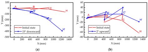 Design And Shape Monitoring Of A Morphing Wing Trailing Edge
