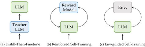 论文审查 Interactive Evolution A Neural Symbolic Self Training Framework For Large Language Models