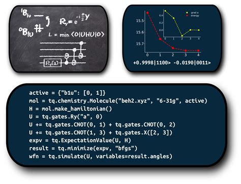 electronic structure methods