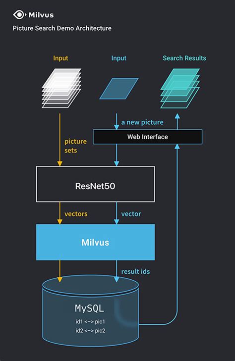 以图搜图 milvus 幻想的境界