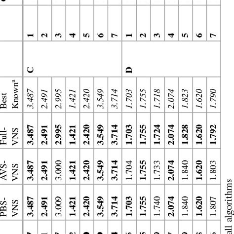 Average Results For Each Algorithm Download Table