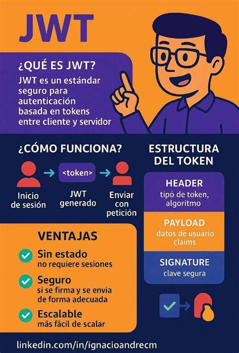 Pin De Valentina Antonia Gomez Guajar En Informática 🎀 En 2025