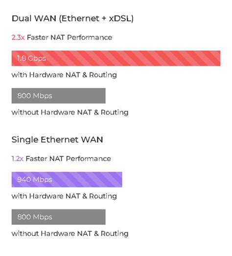 Draytek Dv2866vac Vigor2866vac Vdsl2 35b Multi Wan Wifi Modem Router Dv2866vac Mwave