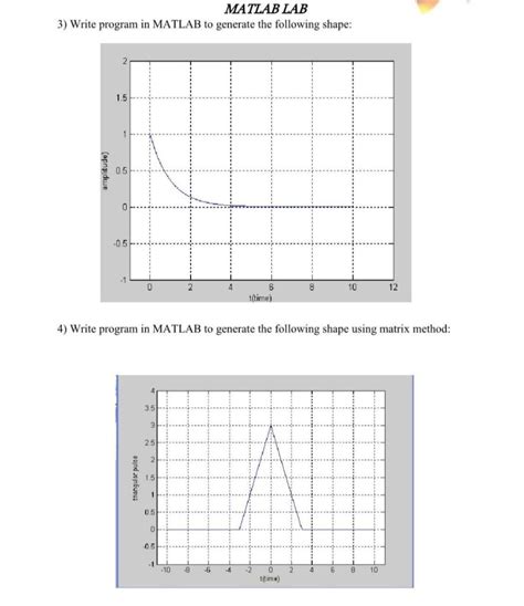 Solved Matlab Lab 3 Write Program In Matlab To Generate The