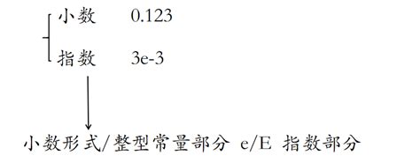 常量和符号常量（c语言） Csdn博客