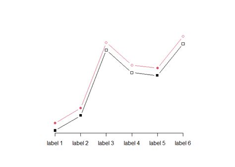 Two Dependent Variables With Plot Function General Posit Community