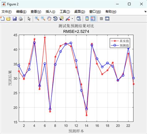 【matlab】 机器学习项目 基于xgboost算法的数据回归预测xgboost回归 Csdn博客
