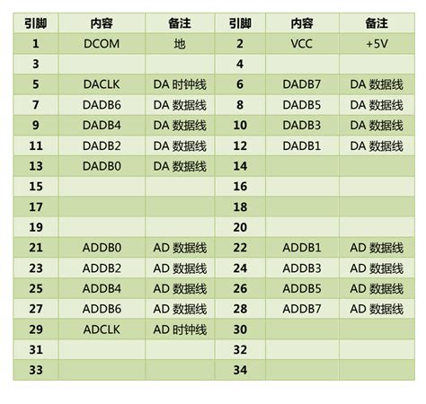 8bit 32MSPS AD 转125MSPS DA 模块 ALINX 芯驿电子科技上海有限公司 AMD Xilinx 紫光同创 FPGA 开发板 核心板