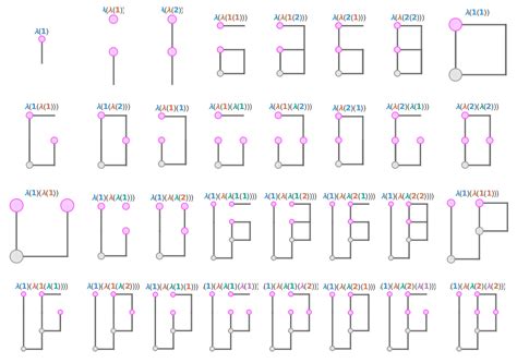Lambda Wolfram Language Paclet Repository Lambda Wolfram Language Paclet Repository