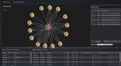 SIEM Big Data Visualization Graph Based SIEM Log Analysis Dashboard PixelsTech