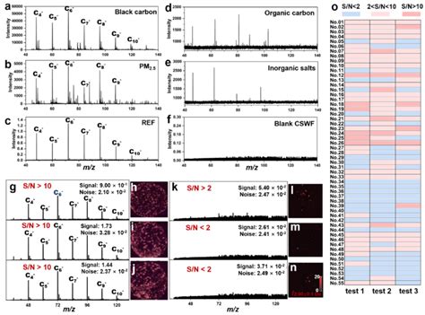 Typical Ldi Ms Mass Spectra And Ldi Ms Imaging Results Of Black Carbon