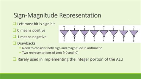 Integer Represention Ppt