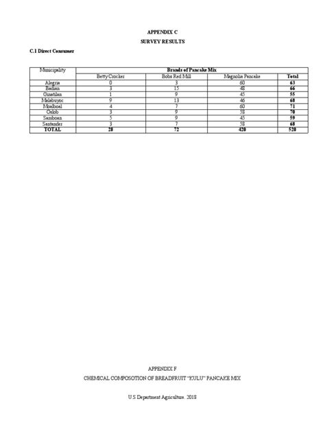 appendix c pdf