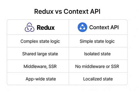 🧱 How I Structure Scalable Front End Projects With Nextjs Typescript And What I Learned The