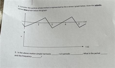 Solved On The Axes Below Sketch Three Cycles Of The Position
