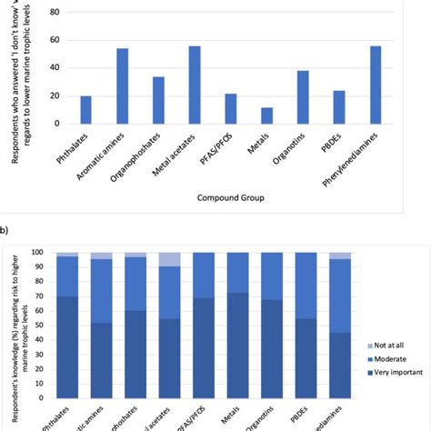 Tree Map Visualisation Of Methods That Respondents Are Aware Of To