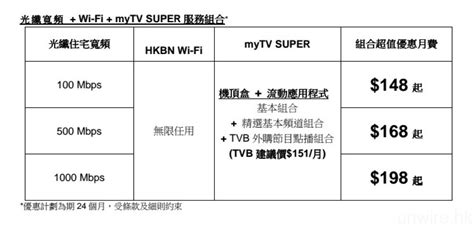 Tvb 推新「盒子」睇 4k 最平 ＄68 Mytv Super 收睇方法 節目內容完全攻略 Unwirehk 香港