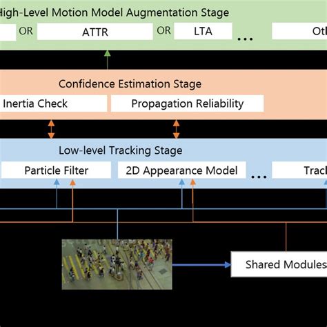 Algorithm Pipeline We Highlight The Confidenceestimation Algorithm