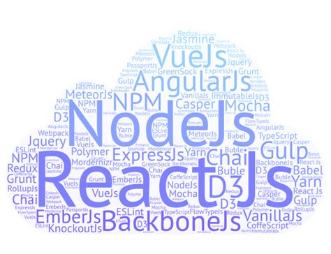 Create Pagination Component Using Laravel And Vue Js By Madhu Sudhan Subedi Globalyhub Medium