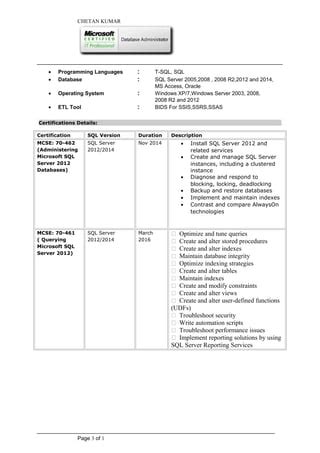 Chetan Sql Dba Pdf
