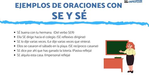 50 EJEMPLOS de oraciones con SÉ y SE con VÍDEO fácil