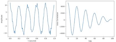 Maxkit DSP 相關 Correlation