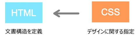 JavaScriptの特徴 初心者向け 日講座 JavaScript jQuery入門講座東京の神田ITスクール