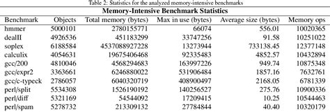 Table 2 From A Methodology To Automatically Optimize Dynamic Memory