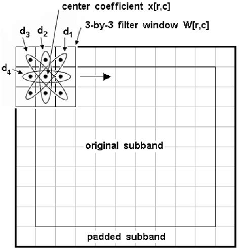Figure 2 From Denoising Based On Wavelets And Deblurring Via Self Organizing Map For Synthetic