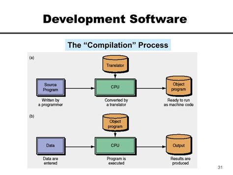 PPT Software Hierarchy PowerPoint Presentation Free Download ID