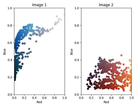 OT For Image Color Adaptation With Mapping Estimation POT Python Optimal Transport 0 9 6dev0