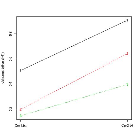 Plot Plotting A Data Frame In R Stack Overflow