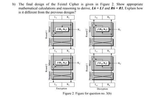 SOLVED The Final Design Of The Feistel Cipher Is Given In Figure 2 Show Appropriate