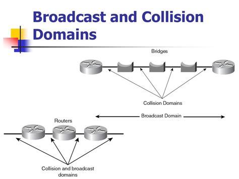 Ppt Ethernet Framing And Addressing Powerpoint Presentation Free Download Id 4048435