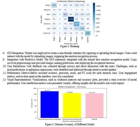 Face Emotion Recognition Fer Using Convolutional Neural Network Cnn