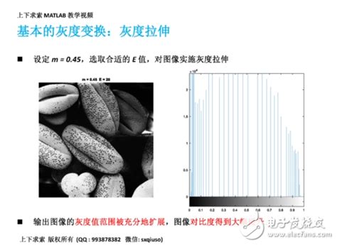 matlab对图像进行gamma变换 matlab如何实现图像增强灰度变换直方图均衡匹配 problem solver的博客 csdn博客