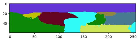 Preventing Leaking Labels Bio Image Analysis Notebooks