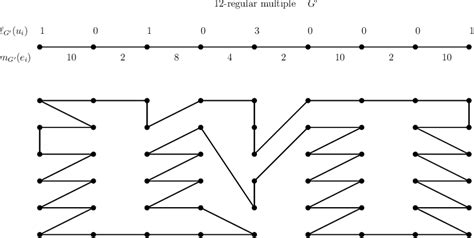 Figure 2 From Hamiltonian Properties In Generalized Lexicographic