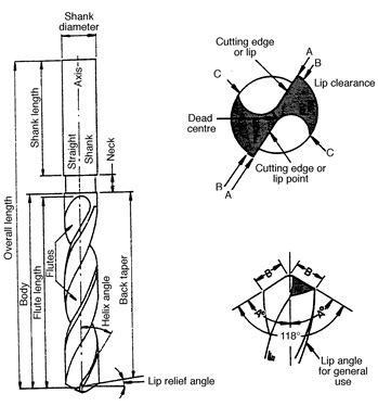 Twist Drill Bit Diagram