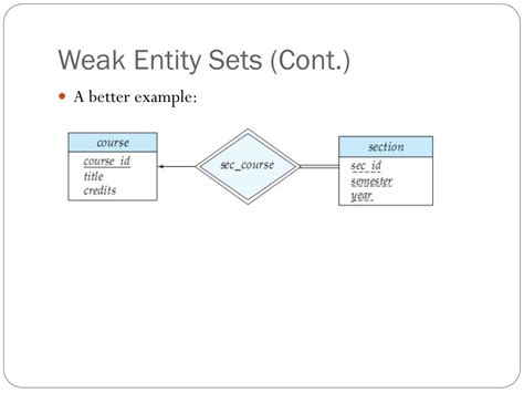 PPT Chapter Entity Relationship Model PowerPoint Presentation Free Download ID