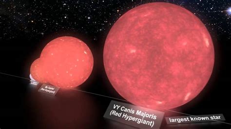 Самая большая известная нам звезда во вселенной Youtube