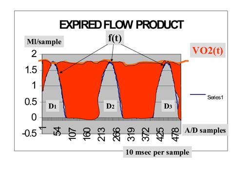 The Schematic Product Of The Two Non Deterministic Functions Is Shown
