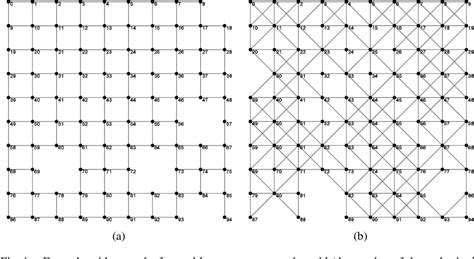 figure 1 from the implementation of genetic multicast algorithms in ad
