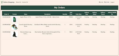 Ecommerce Online Shopping Project Using React JS Spring Boot MySQL