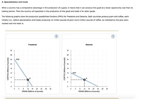 Solved 4 Specialization And Trade When A Country Has Chegg
