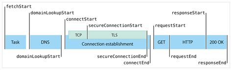 【swift】urlsessionまとめ Ios Qiita
