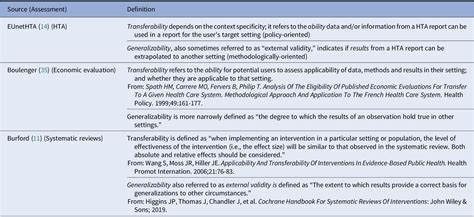 Considerations For Transferability Of Health Technology Assessments A Scoping Review Of Tools
